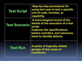 Report test plan | PPT
