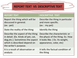 REPORT TEXT for grade 11 High School | PPTX