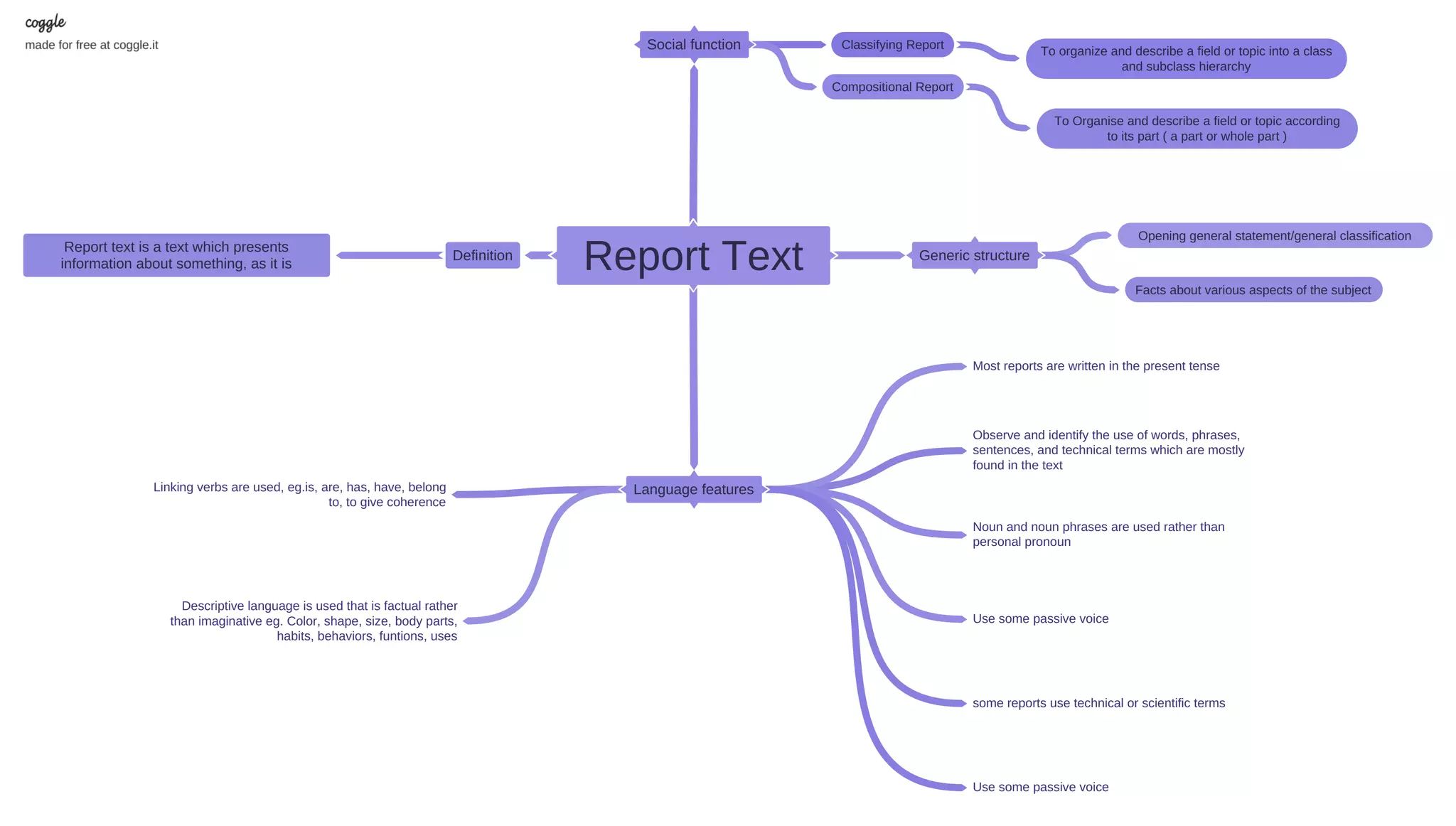 Report Text | PDF