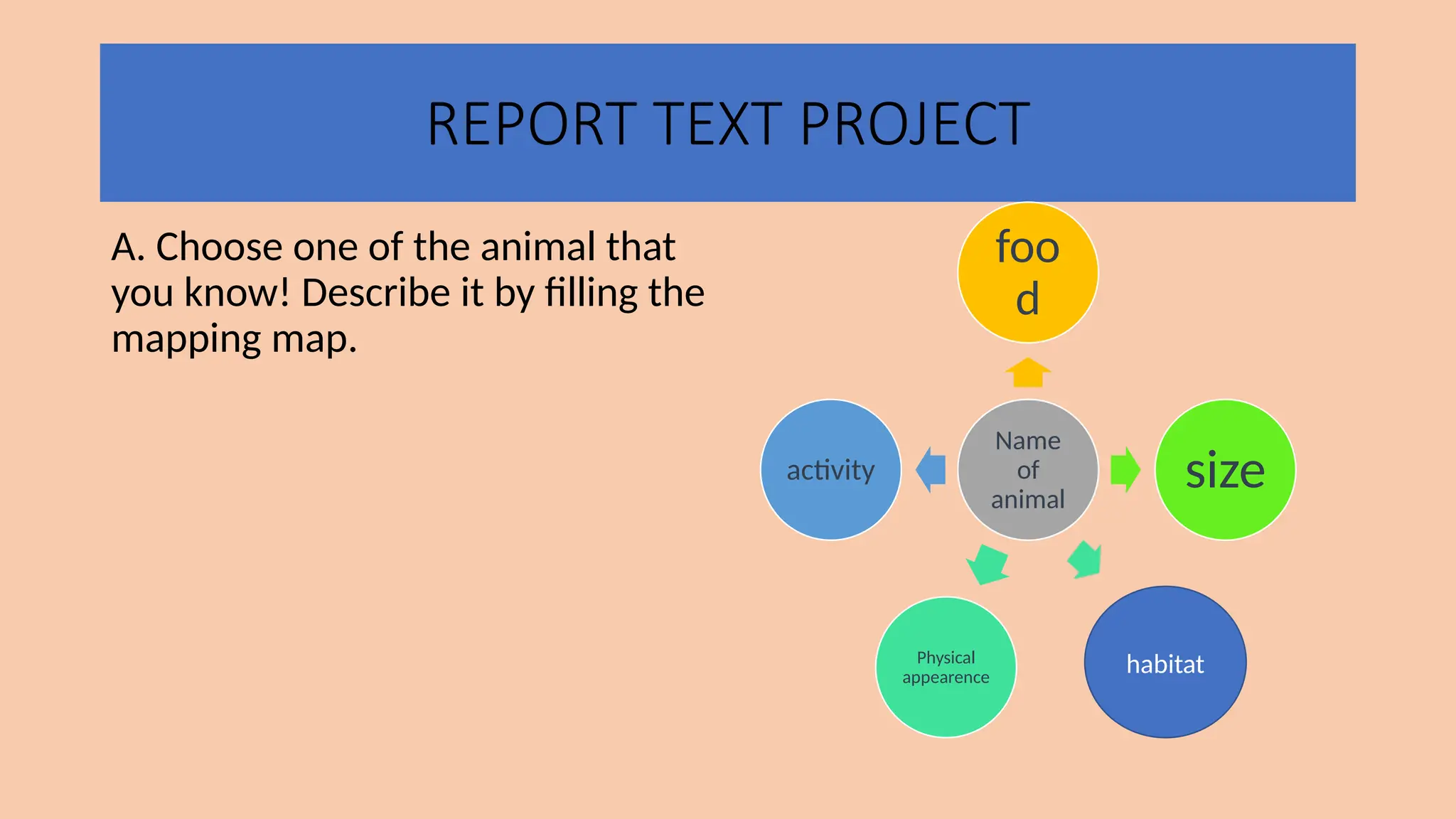 REPORT TEXT.pptx. MATERI KELAS 9 KURIKULUM 2013 | PPTX