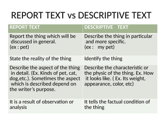 REPORT TEXT is atext to describe thing in general | PPTX