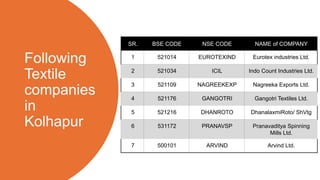 report textile 3.pptx