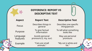 Understanding Report Texts: Structure, Purpose, and Examples | PPTX