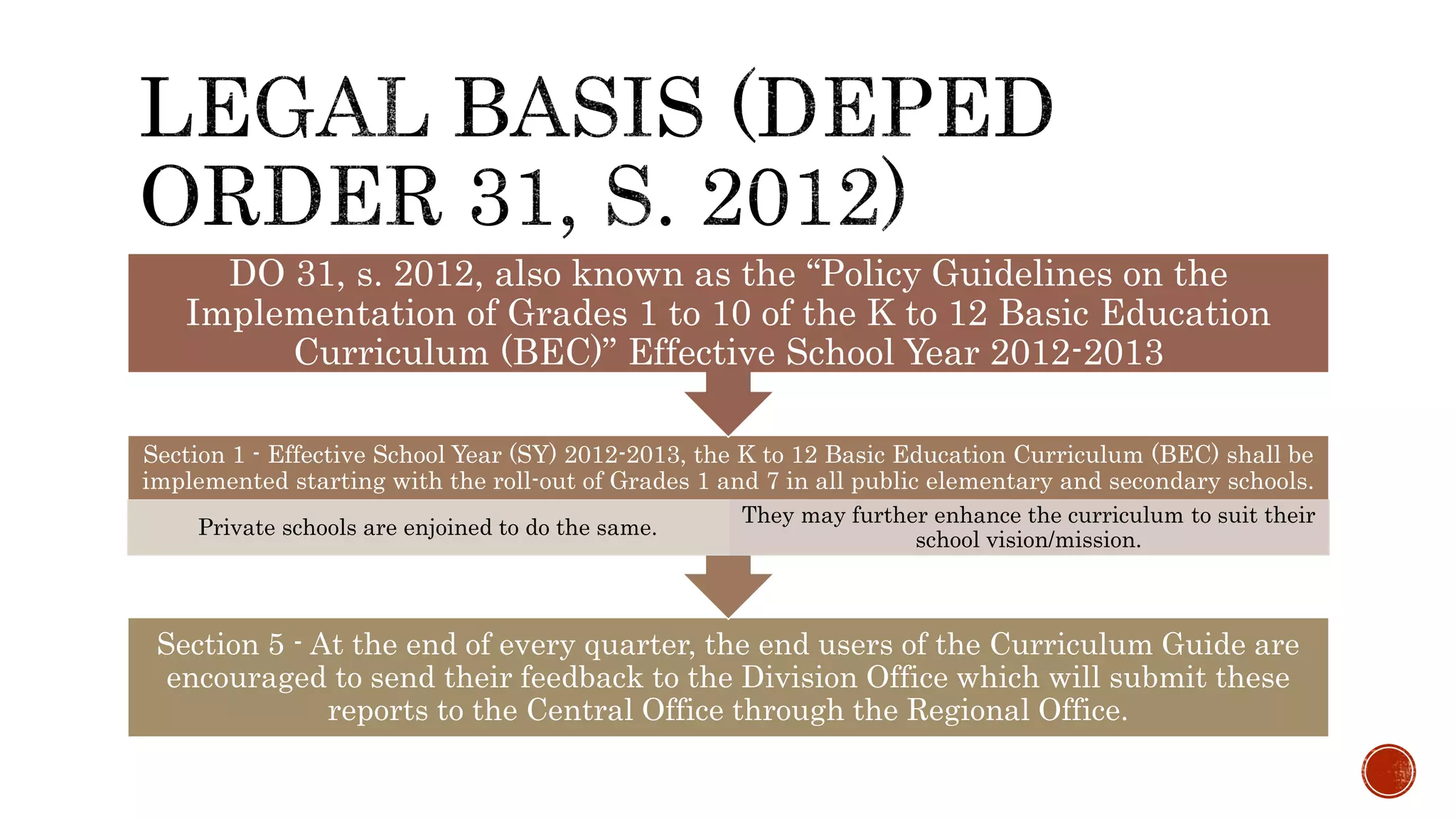 Development, Process & Implementation of Curriculum (DepEd, CHED ...