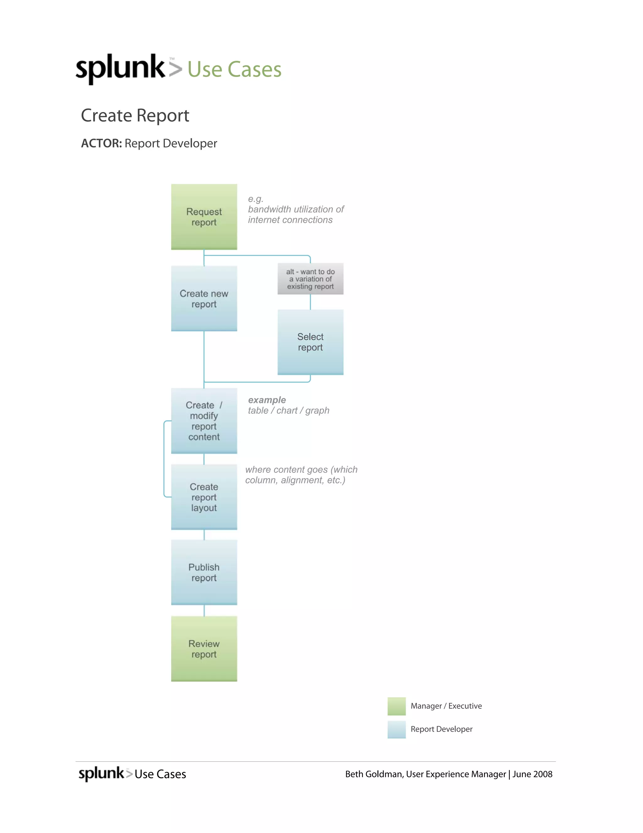 Splunk | Reporting Use Cases | PDF