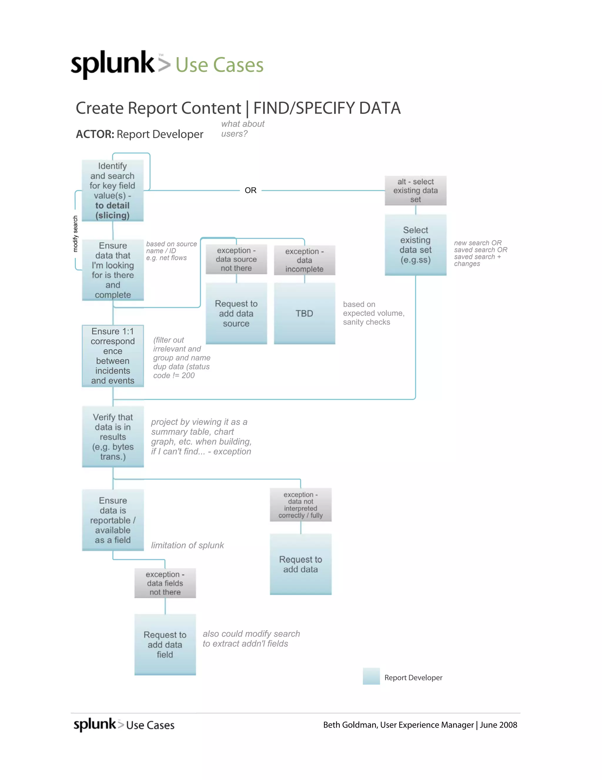 Splunk | Reporting Use Cases | PDF