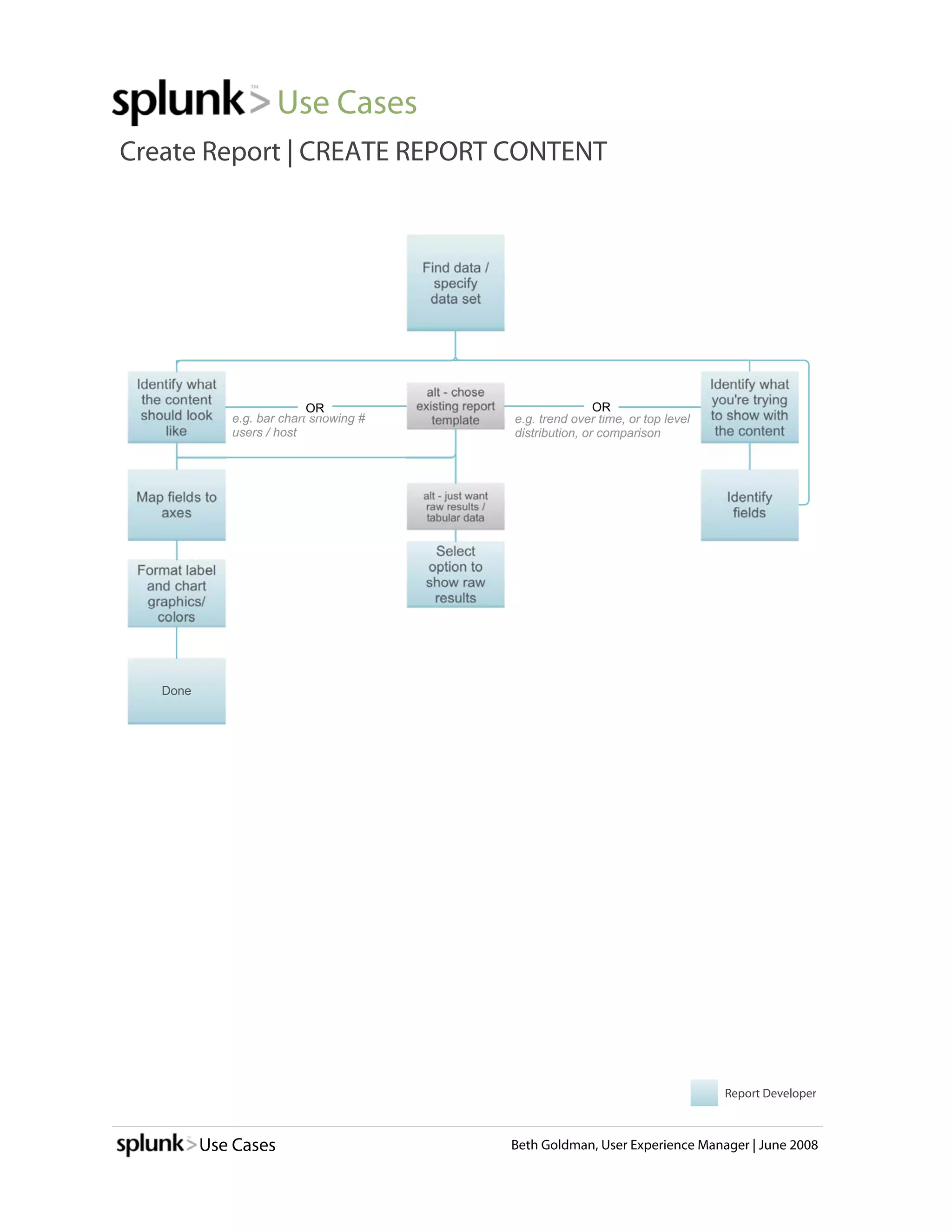 Splunk | Reporting Use Cases | PDF