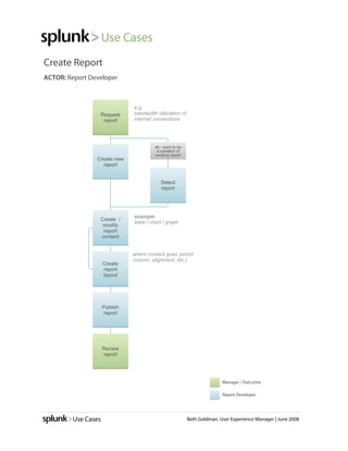 Splunk | Reporting Use Cases | PDF