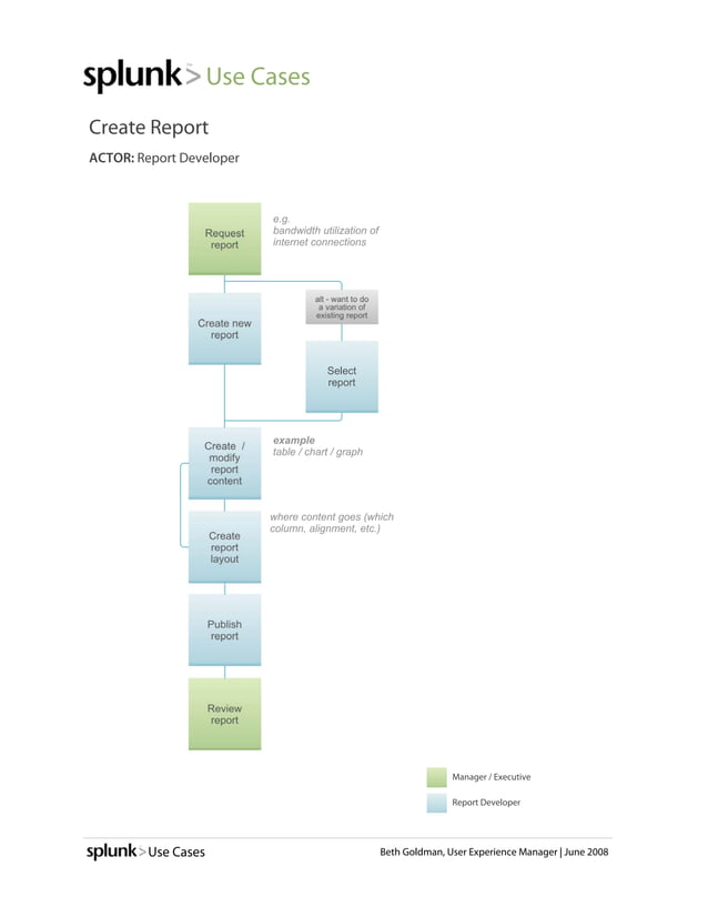 Splunk | Reporting Use Cases | PDF