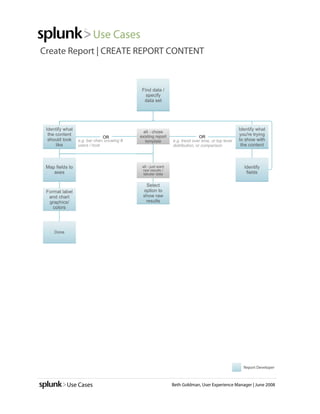 Splunk | Reporting Use Cases | PDF