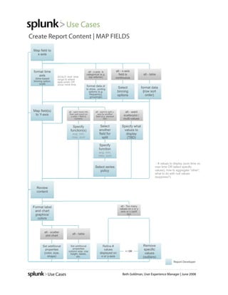 Splunk | Reporting Use Cases | PDF