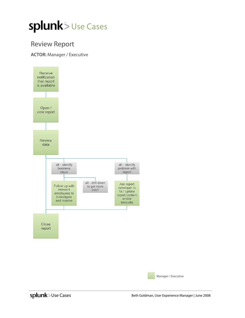 Splunk | Reporting Use Cases