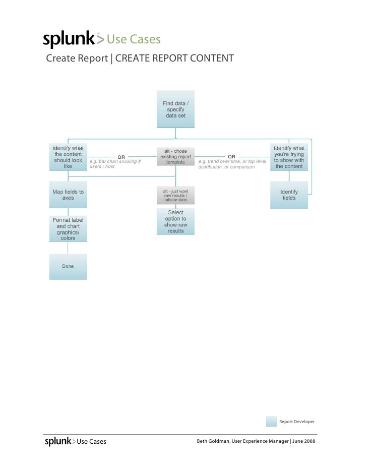 Splunk | Reporting Use Cases