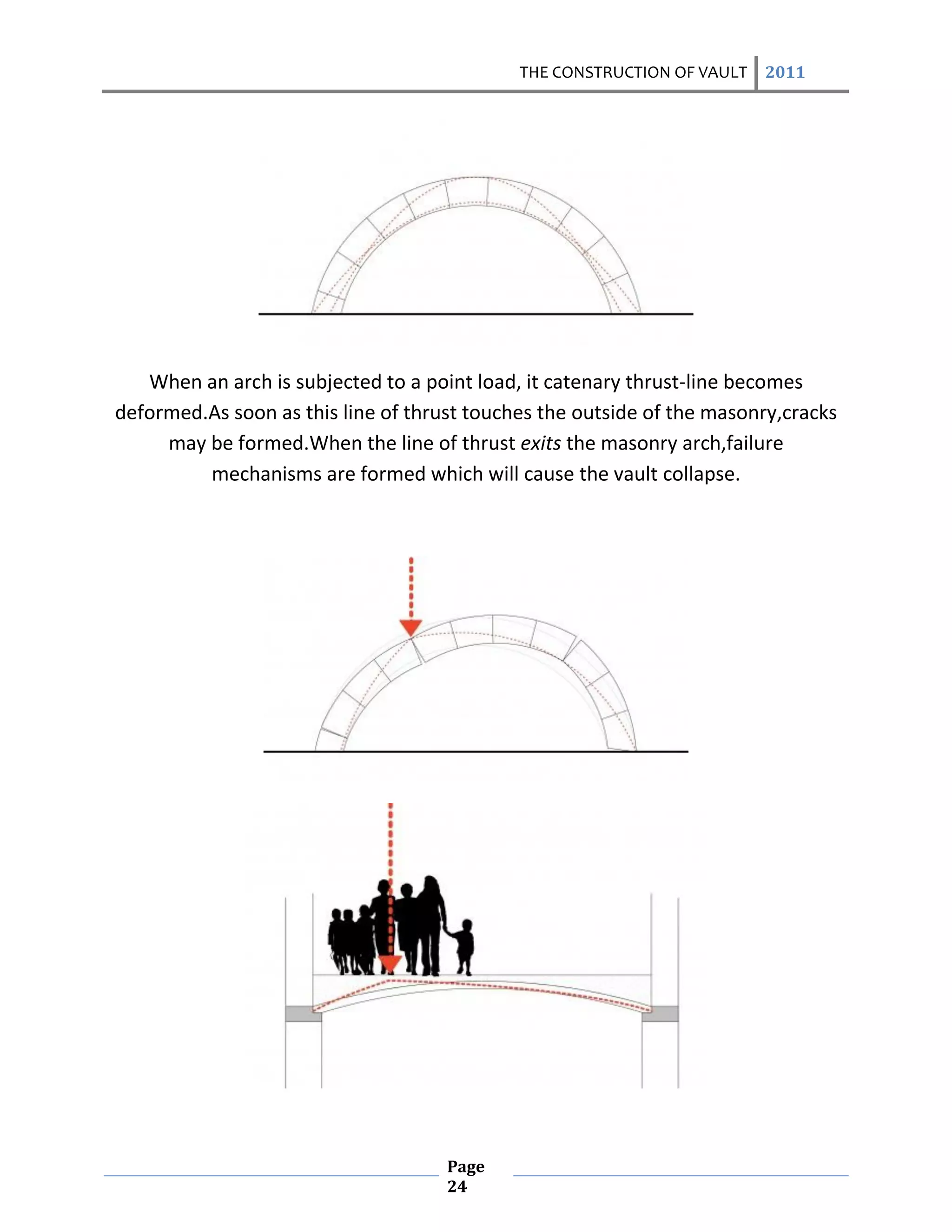 VAULT CONSTRUCTION | PDF