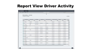 Report View driver activiti contoh forlift | PPT