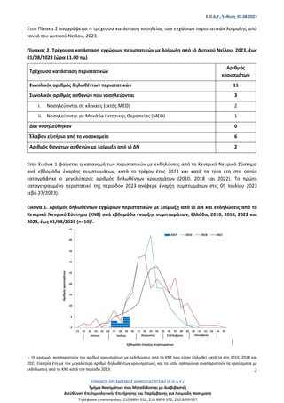 report_wnv_20230801_gr.pdf