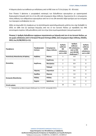 report_wnv_20230801_gr.pdf