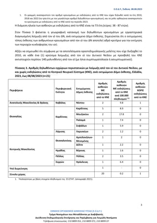 report_wnv_20230808_gr.pdf