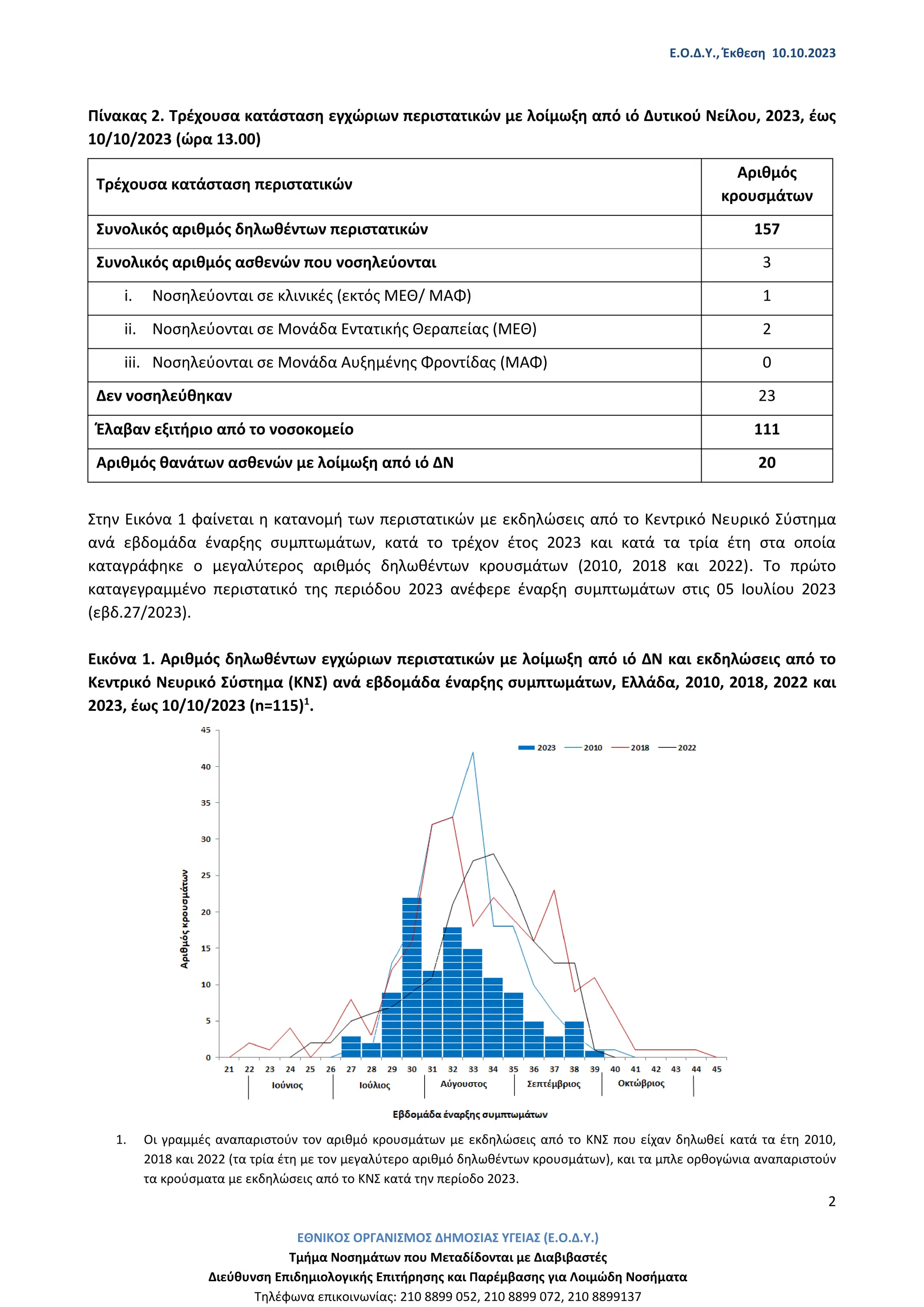 report_wnv_20231010_gr.pdf