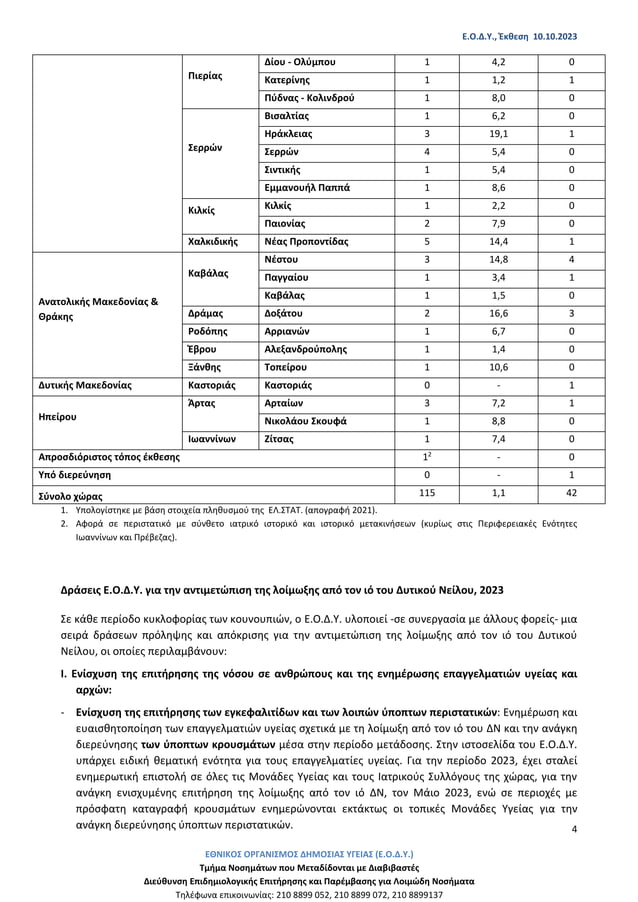 report_wnv_20231010_gr.pdf