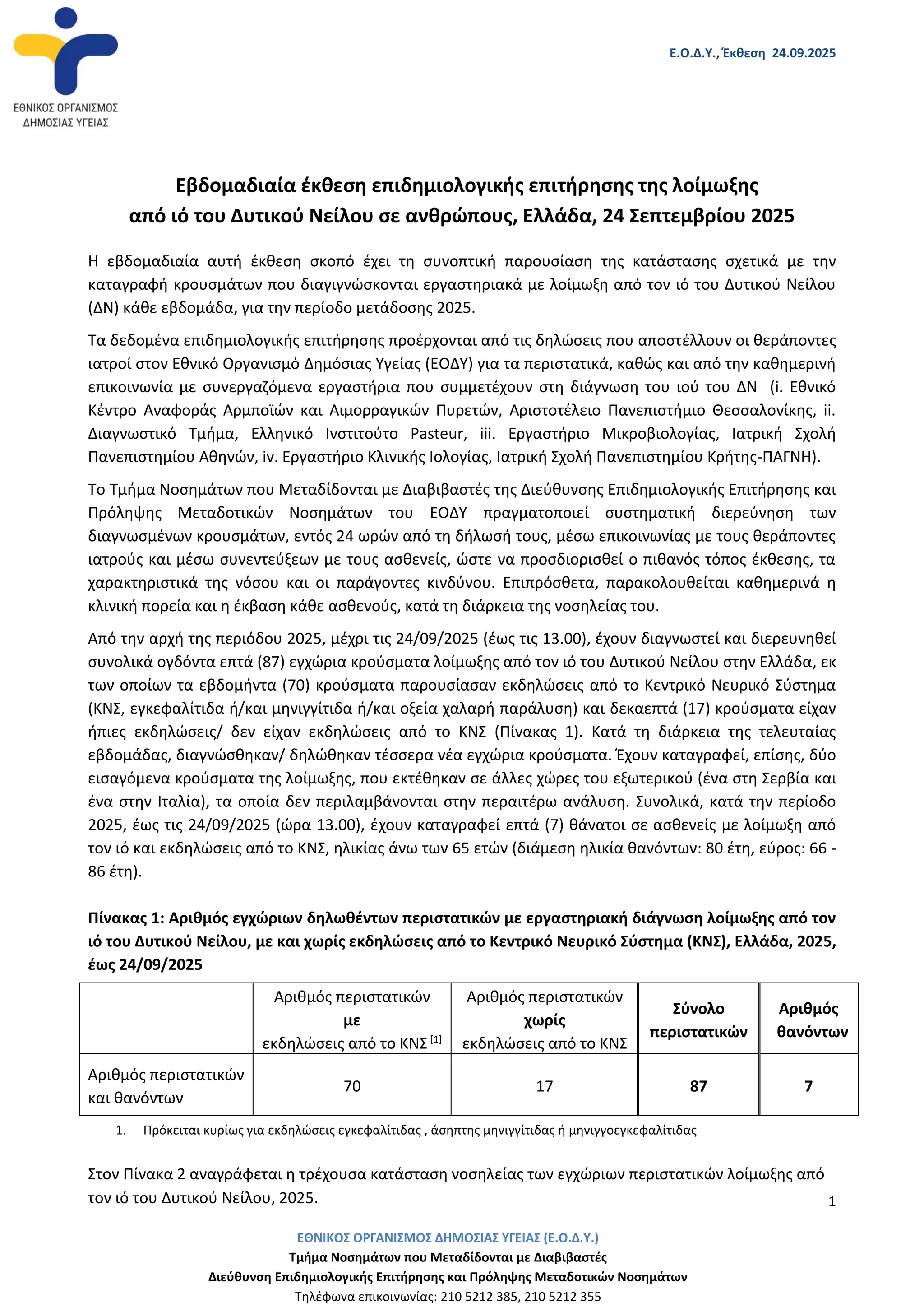 ios_ditikou_neilou_report_wnv_gr_20250924.pdf