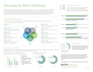 Work-Life Design Switzerland | PPT