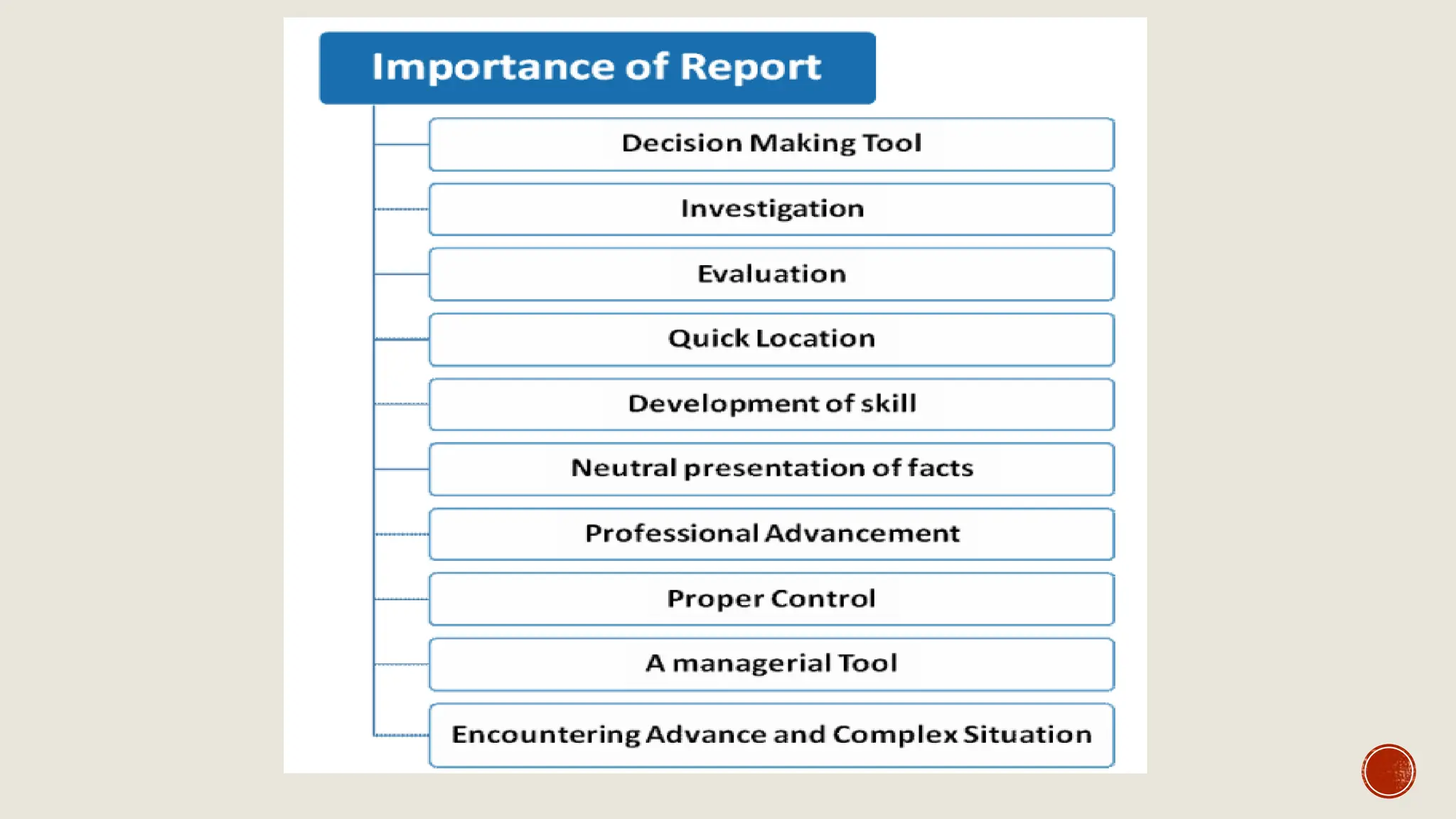 report writing-all notes-report writing-1.pptx