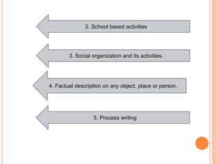 Report writing | PPTX