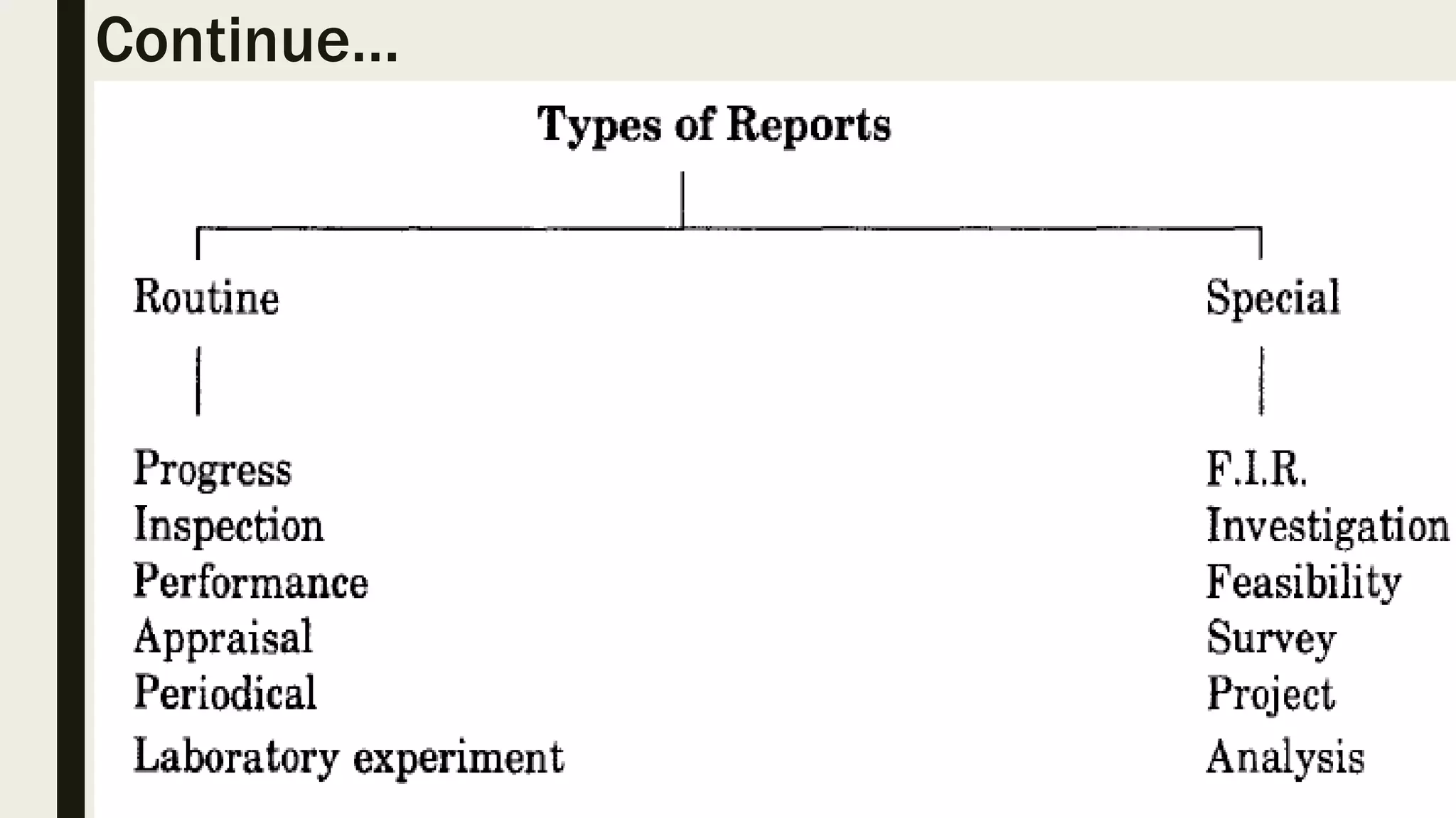 How to write a Report in English Grammer | PPTX
