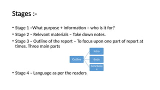 Report Writing.pptxReport Writing BY Capt. Dr. Hardeepsinh R. Gohil | PPTX