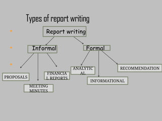Report writing.ppt GST 111 course for 100lvl | PPTX