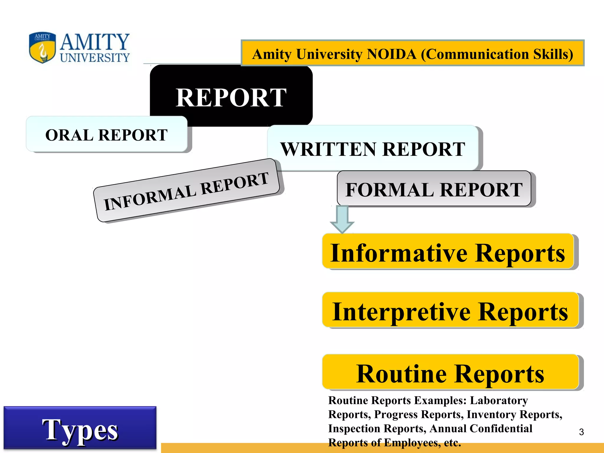 Report Writing: Basic- The Structure and Components | PPS