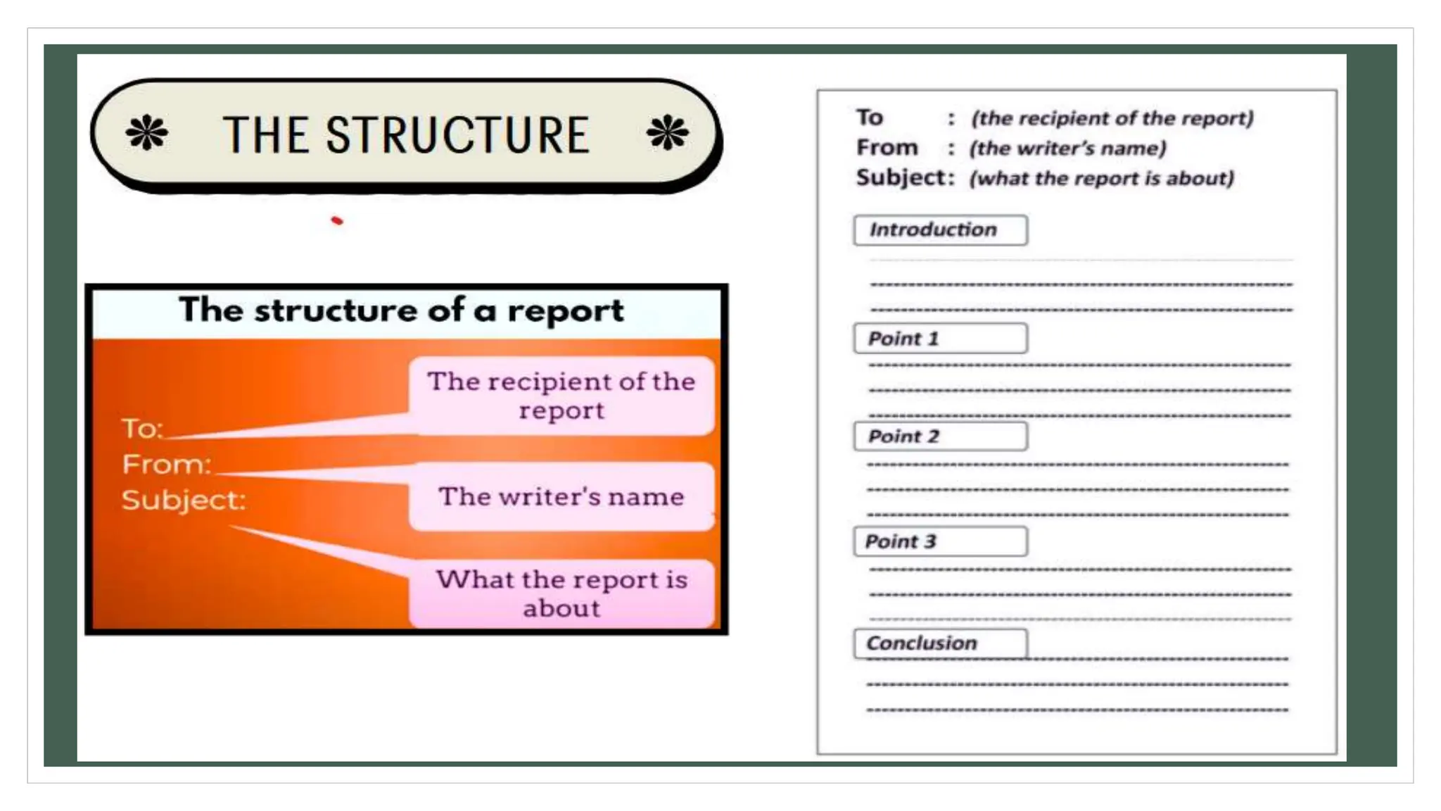 REPORT WRITING 4B 4D 3 JAN 2024 SPM.pptx