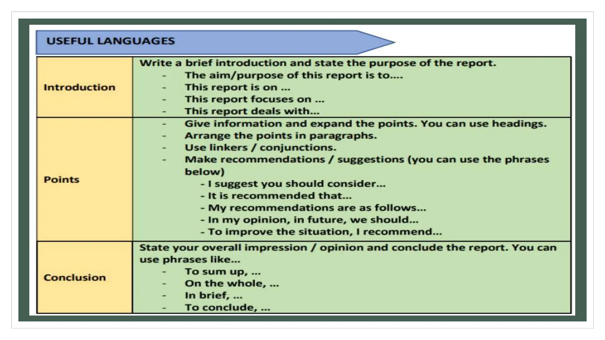 REPORT WRITING 4B 4D 3 JAN 2024 SPM.pptx