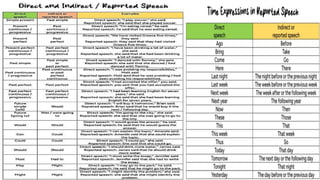 REPORT WRITING 4B 4D 3 JAN 2024 SPM.pptx