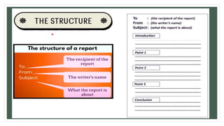 REPORT WRITING 4B 4D 3 JAN 2024 SPM.pptx