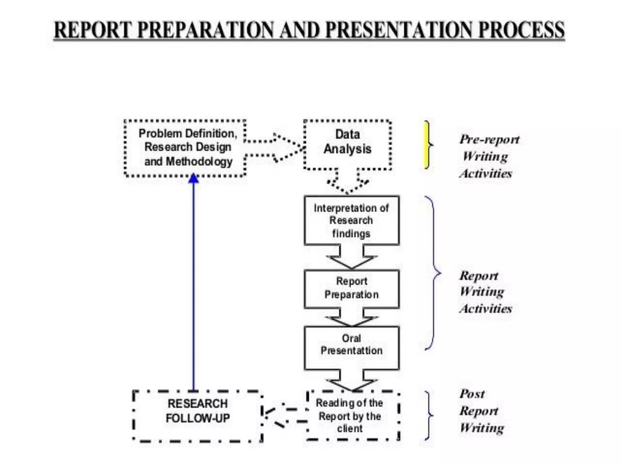 Report Writing and Presentation of Data.pdf