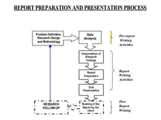 Report Writing and Presentation of Data.pdf