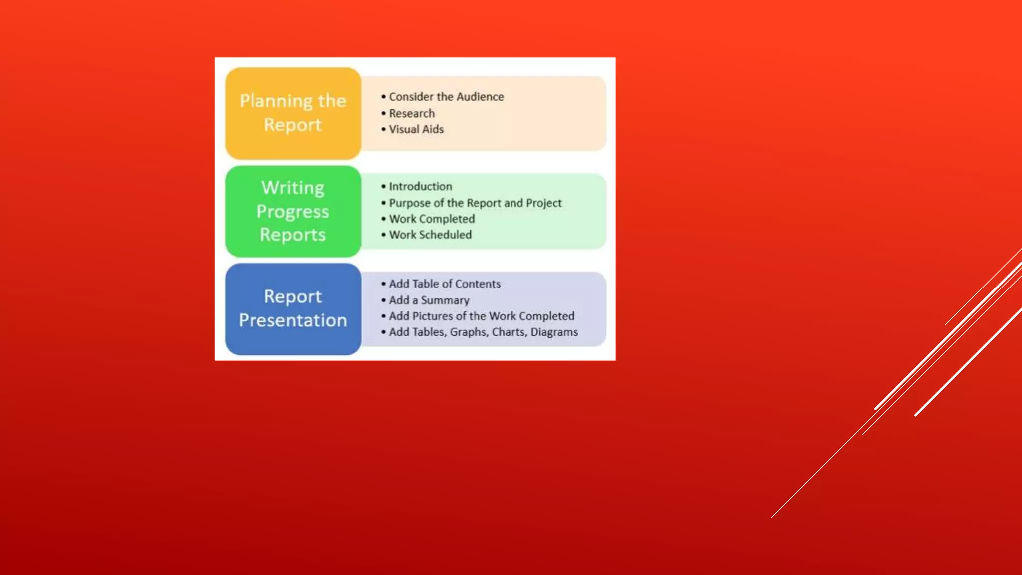 Report writing assignment j. kiruthiga - third bba | PPT | Free Download