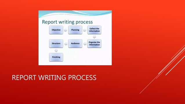 Report writing assignment j. kiruthiga - third bba | PPT