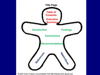 Report Writing - Introduction section | PPT