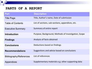Report Writing - Introduction section | PPT