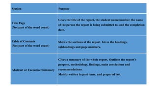 Report Writing & it’s Format-MAIN.pptx