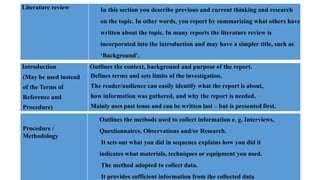 Report Writing & it’s Format-MAIN.pptx