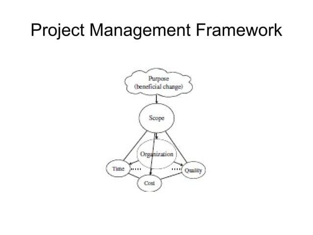 Report Writing - A Project Management Perspective | PPT | Desktop ...