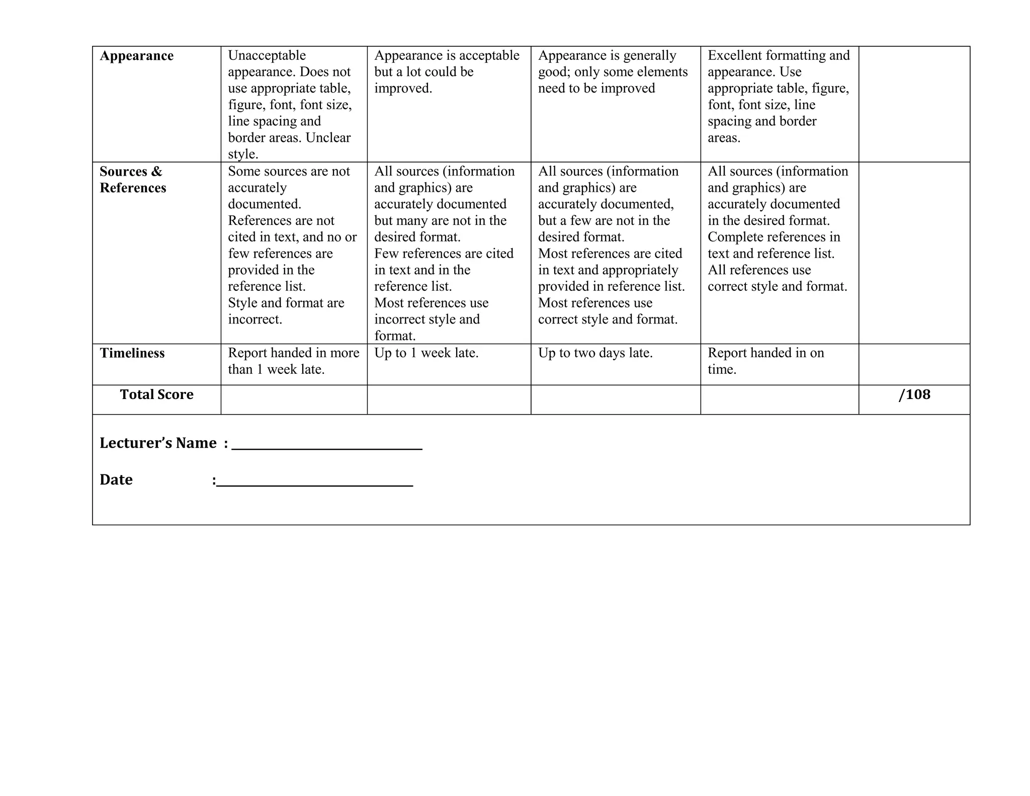 Report writing Rubrics.docx