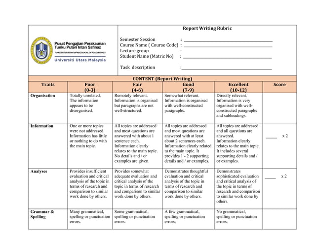 Report writing Rubrics.docx | Technology & Computing