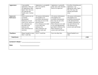 Report writing Rubrics.docx