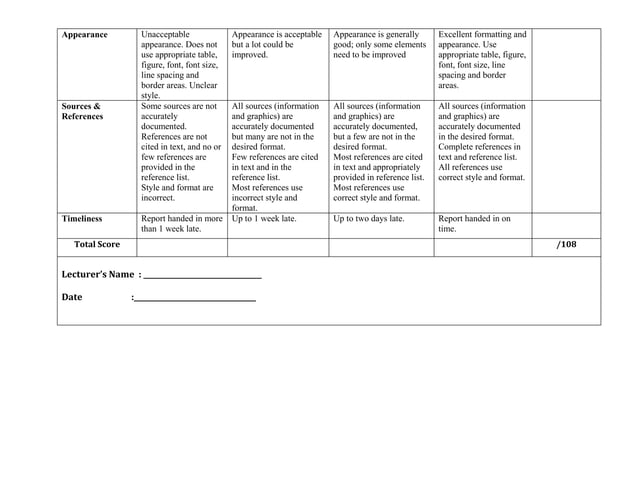 Report writing Rubrics.docx | Technology & Computing