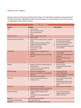 Report writing (short version) | PDF